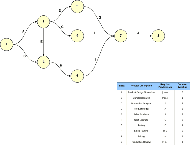 8+ Critical Path Templates - Word Excel Fomats