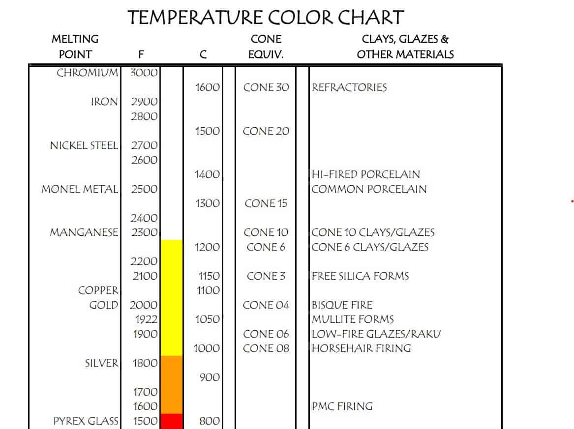Color Temperature Chart Template Fillable Printable Pdf Forms Images ... Color Temperature Chart Template Fillable Printable Pdf Forms Images ...