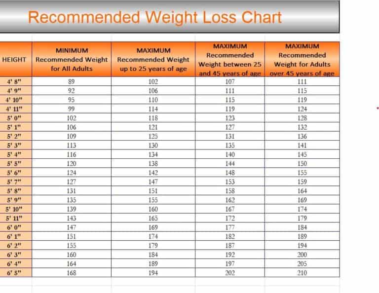11+ Useful Weight Loss Chart Templates [in Excel & Word] - Word Excel ...