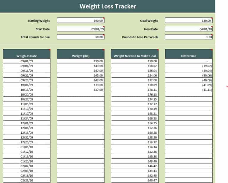 11+ Useful Weight Loss Chart Templates [in Excel & Word] - Word Excel ...